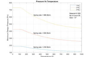 Metal Pipe Bellows | Two-Ply Bellows | Bellow Systems