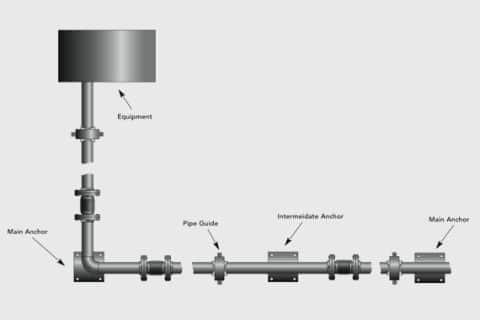 Piping Bellows and Expansion Joints - Bellows Systems
